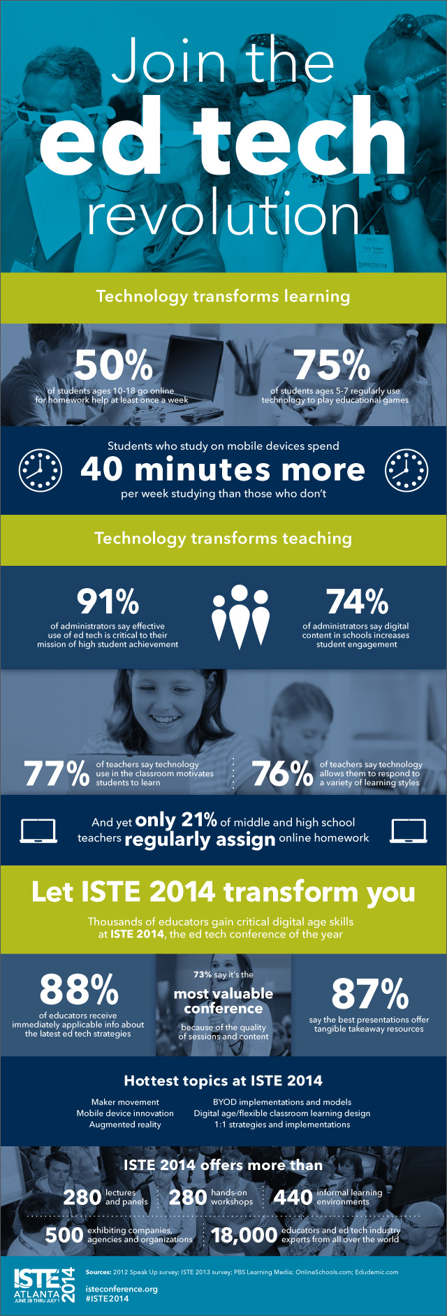 Ed tech revolution infographic | Nicole Krueger